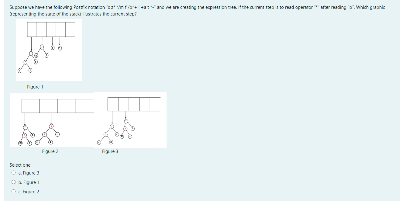 Solved Suppose we have the following Postfix notation "x z* | Chegg.com