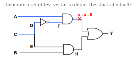 Solved Generate a set of test vector to detect the stuck-at | Chegg.com