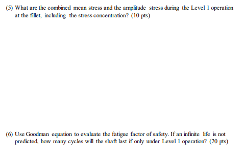 Solved Fatigue Failure Analysis. 100 pts in total. The | Chegg.com