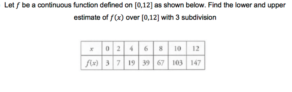 Solved Let f be a continuous function defined on [0,12] as | Chegg.com