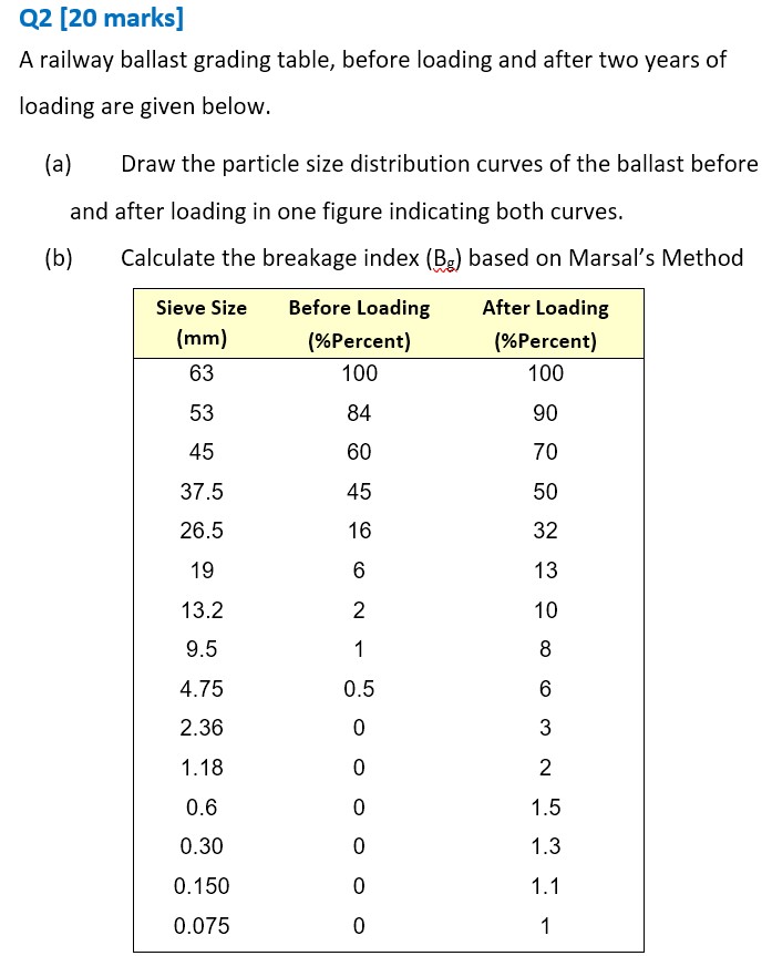 Excel file with active equations should be submitted | Chegg.com