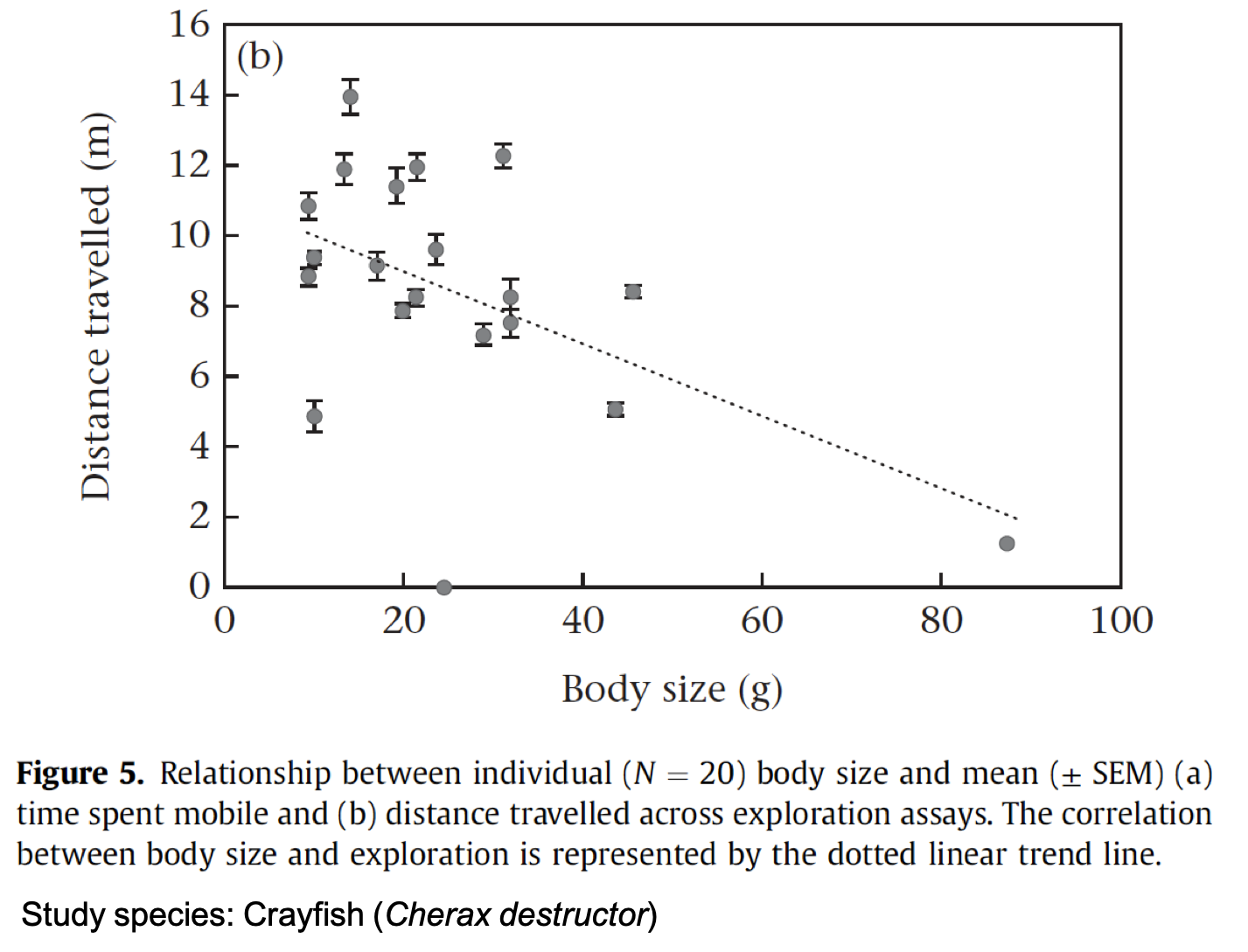 HYPOTHESIS: The study aim to investigate whether | Chegg.com