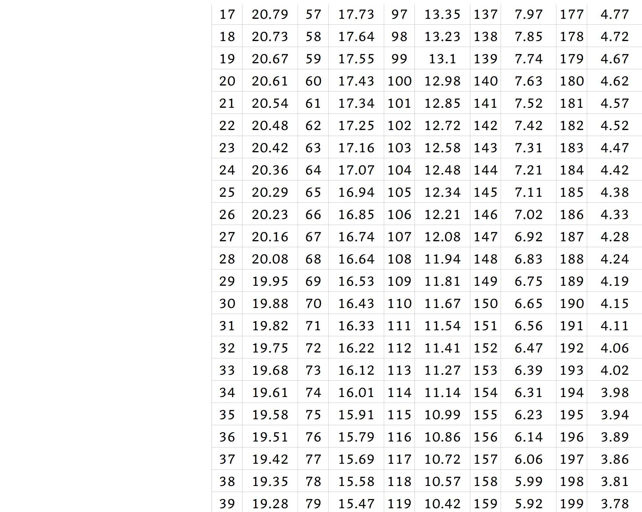Design the support of excavation ( SOE ) for the | Chegg.com