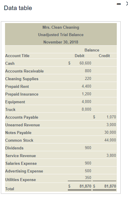 Solved Consider the following transactional data for the | Chegg.com