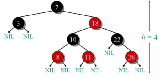 Solved A Red-Black Tree structure is given below. Red nodes | Chegg.com