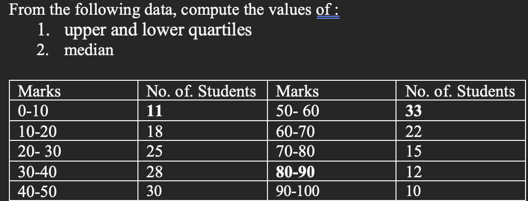 Solved From the following data, compute the values of:upper | Chegg.com