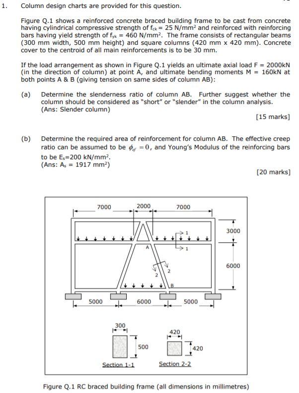 1. Column design charts are provided for this | Chegg.com
