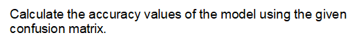 Solved Calculate the accuracy values of the model using the | Chegg.com