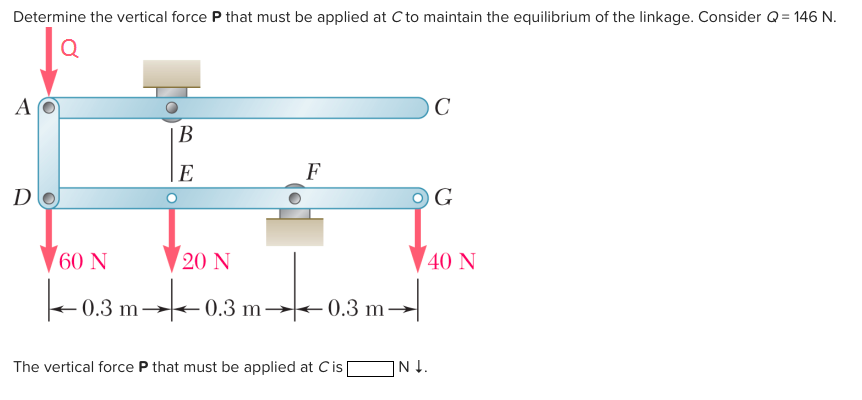 Solved Determine The Vertical Force P That Must Be Applied