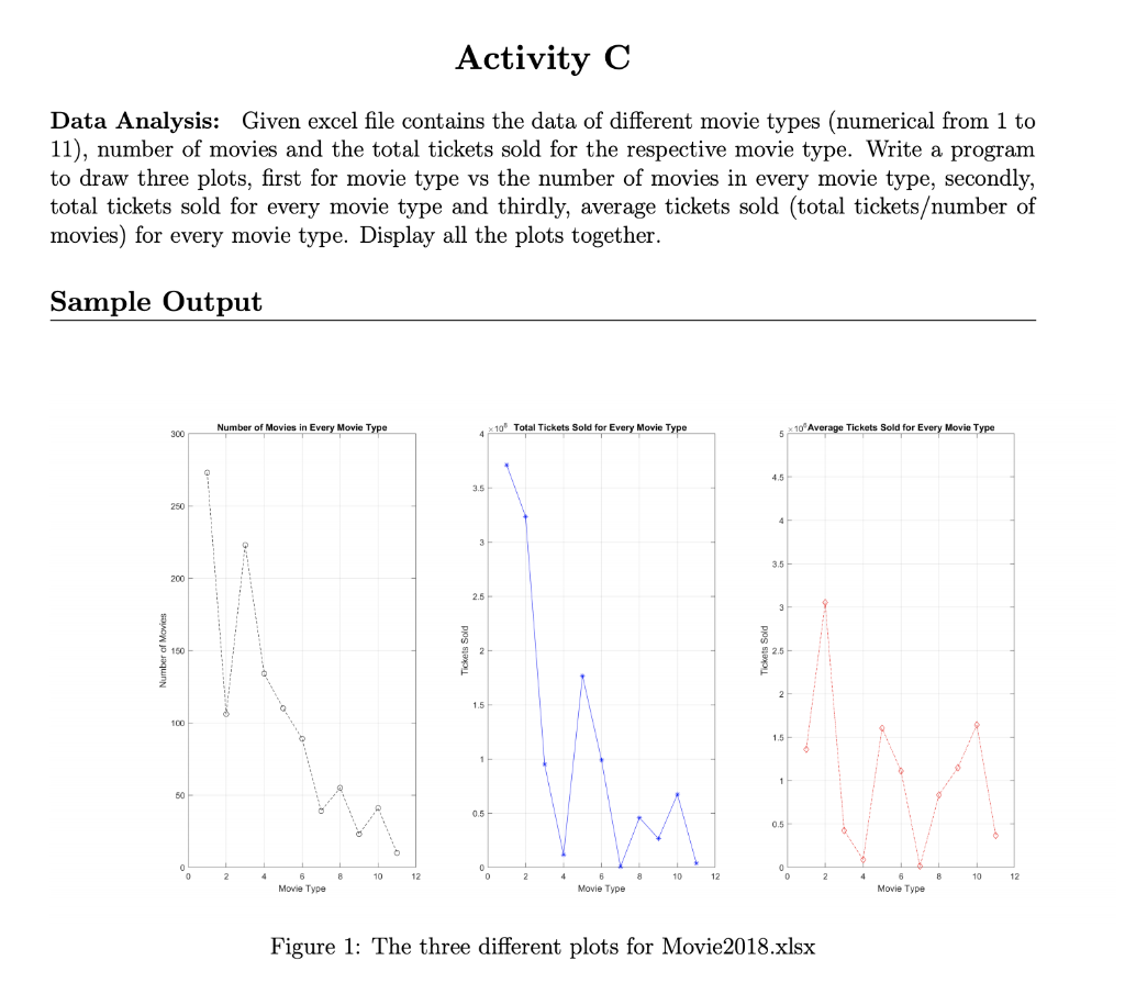 Solved Activity C Data Analysis: Given excel file contains | Chegg.com