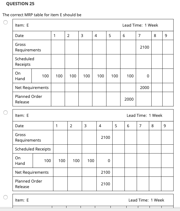 Use the following scenario and data for questions 21 | Chegg.com