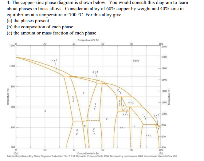 Solved 4. The copper-zinc phase diagram is shown below. You | Chegg.com