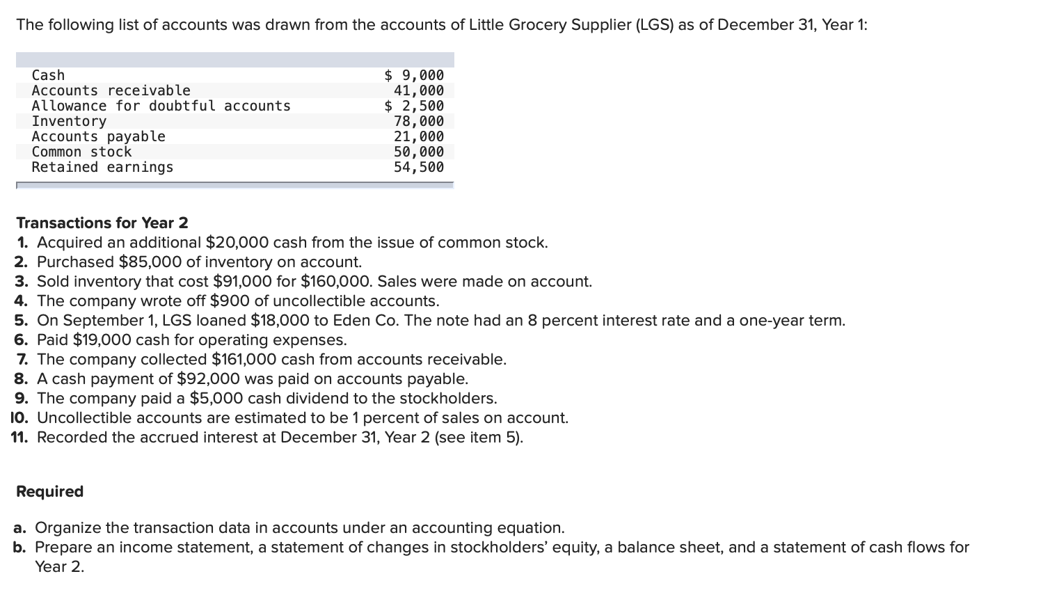 Solved The following list of accounts was drawn from the | Chegg.com