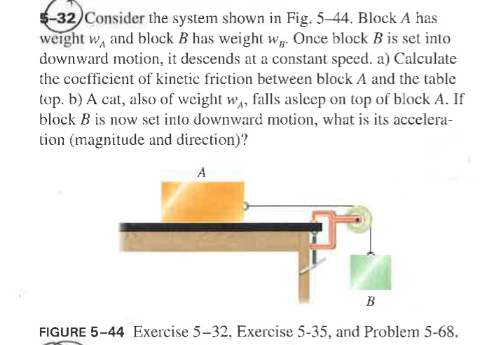 Solved 5-32) Consider the system shown in Fig. 5-44. Block A | Chegg.com