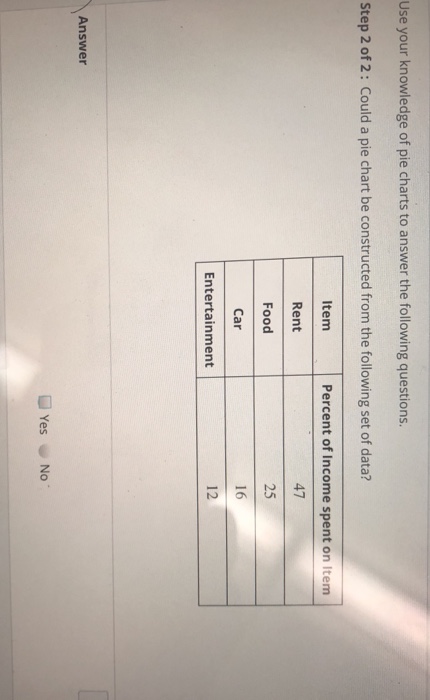 Solved Use your knowledge of pie charts to answer the | Chegg.com