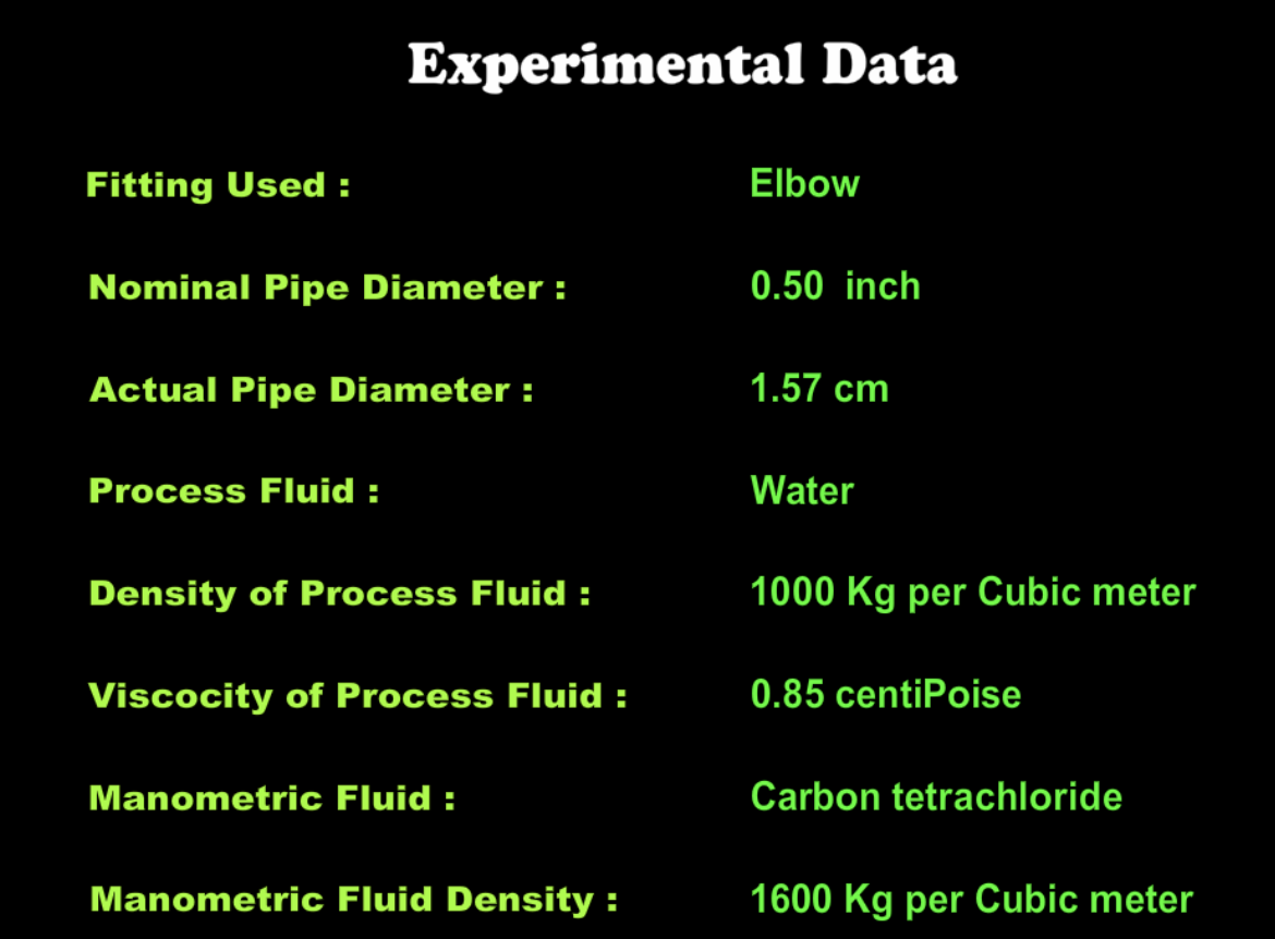 Solved Observations Process Fluid Manometric Fluid Flowrate | Chegg.com