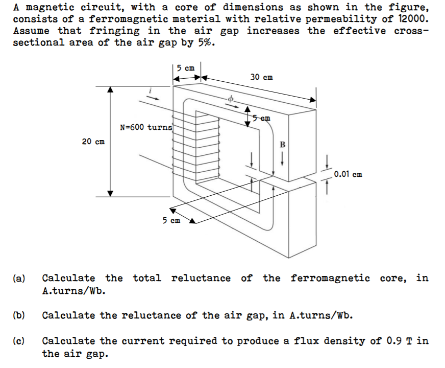 Solved A magnetic circuit, with a core of dimensions as | Chegg.com