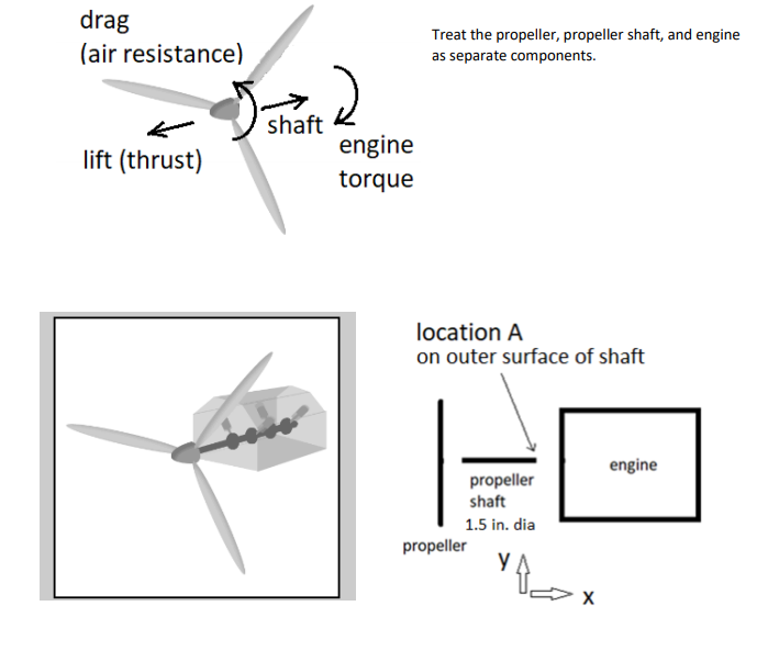 Solved An airplane is flying at a constant speed. The engine | Chegg.com