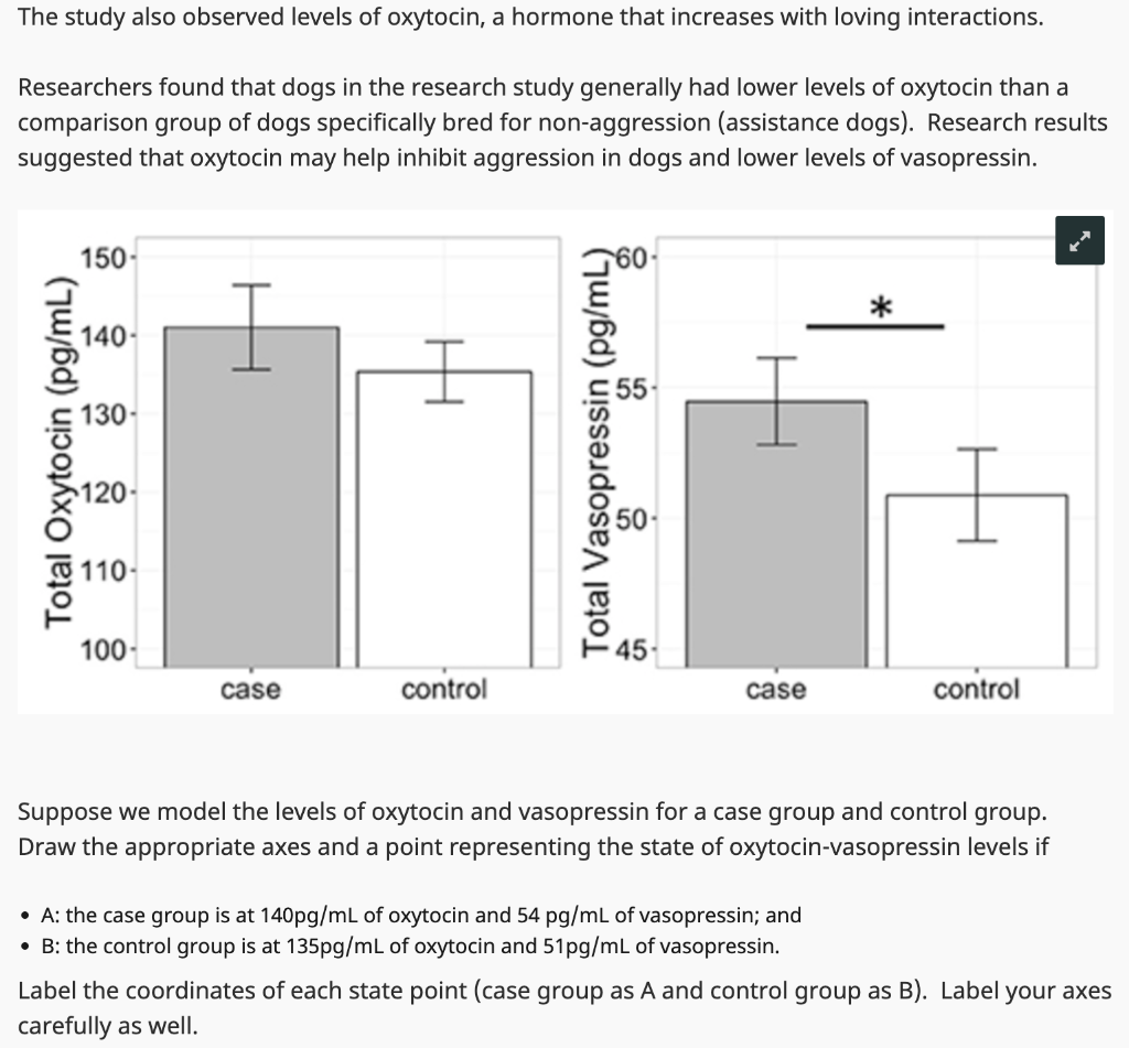 Solved The study also observed levels of oxytocin, a hormone | Chegg.com