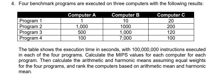 Solved 4. Four benchmark programs are executed on three | Chegg.com