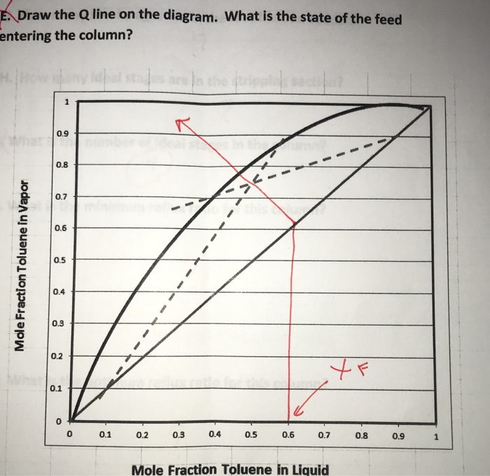 Solved consider a mixture of 40:60 mole% benzene and Toluene | Chegg.com