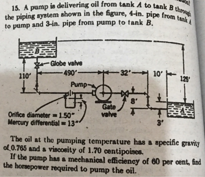 Solved 15. A pump is delivering oil from tank A to tank the | Chegg.com