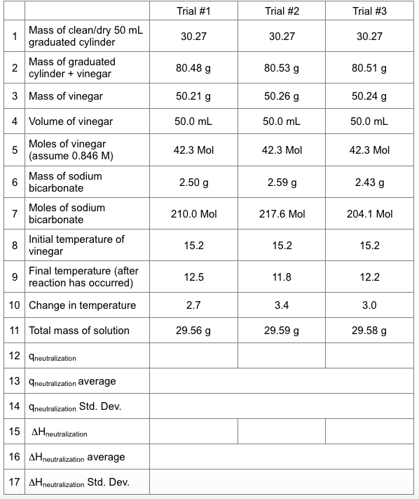 Solved \begin{tabular}{|c|l|c|c|c|} \hline 1 & Trial \#1 & | Chegg.com