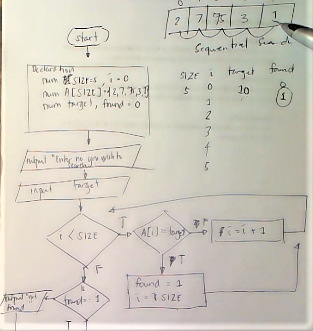 Solved SEARCHING AN ARRAY: Hi, kindly make a desk checking | Chegg.com