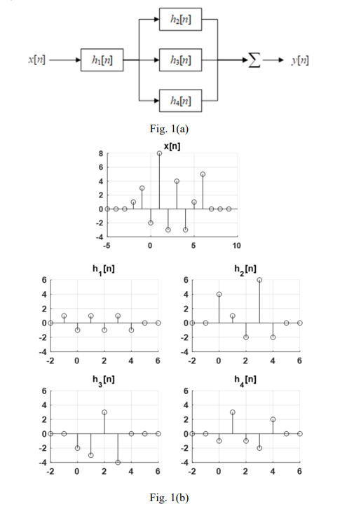 Solved Fig. 1(b)(a) Obtain the output y[n] in Fig. 1(a). The | Chegg.com