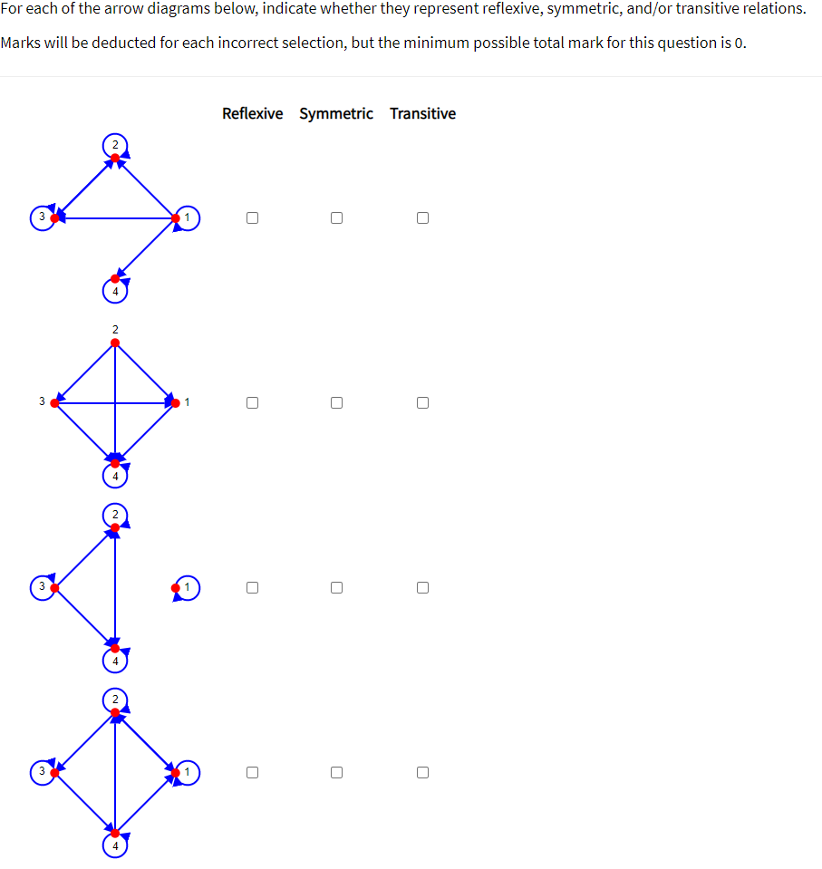 Solved For each of the arrow diagrams below, indicate | Chegg.com