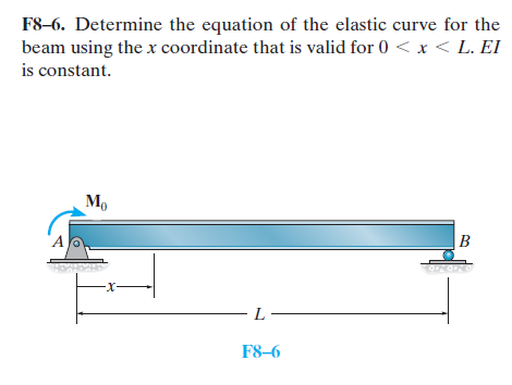 Solved F8-6. Determine the equation of the elastic curve for | Chegg.com