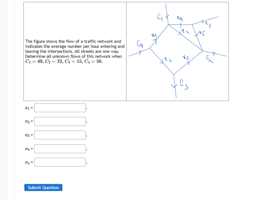 Solved The figure shows the flow of a traffic network and | Chegg.com