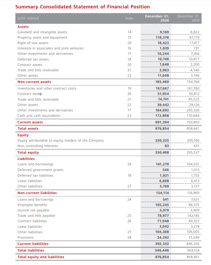 Balance Sheet All numbers in thousands Breakdown | Chegg.com
