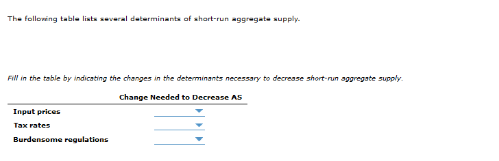 Solved 7. Determinants of short-run aggregate supply The | Chegg.com