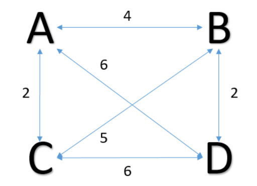 Solved Implement A Travelling Salesman Problem Algorithm