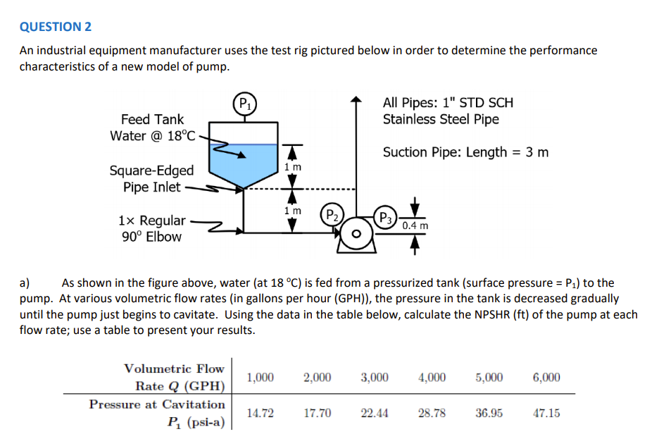 QUESTION 2 An industrial equipment manufacturer uses | Chegg.com