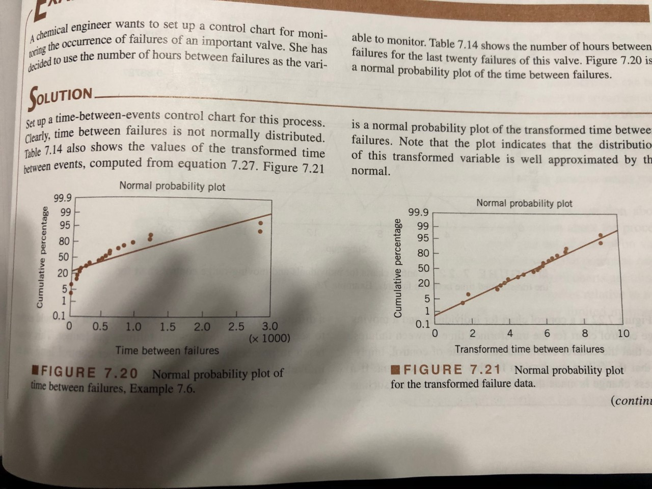 Solved Please set up a CUSUM chart for monitoring the time | Chegg.com