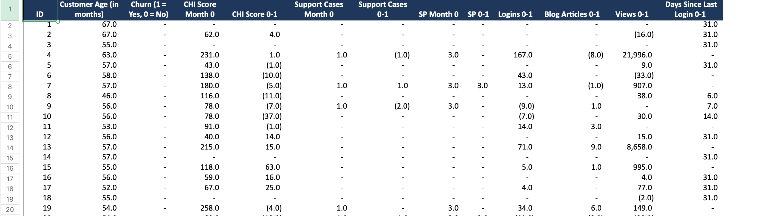 Solved I have given you dummy data set and the questions | Chegg.com