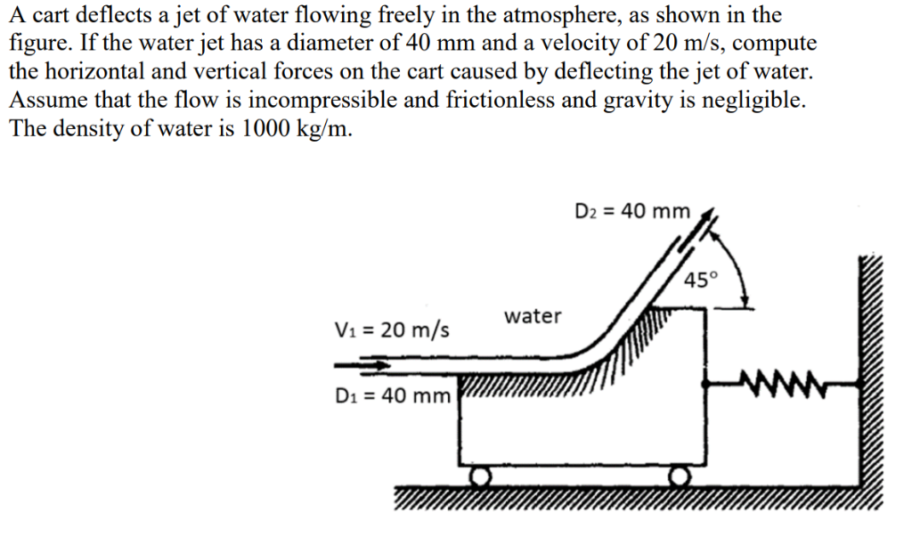 Solved A cart deflects a jet of water flowing freely in the | Chegg.com