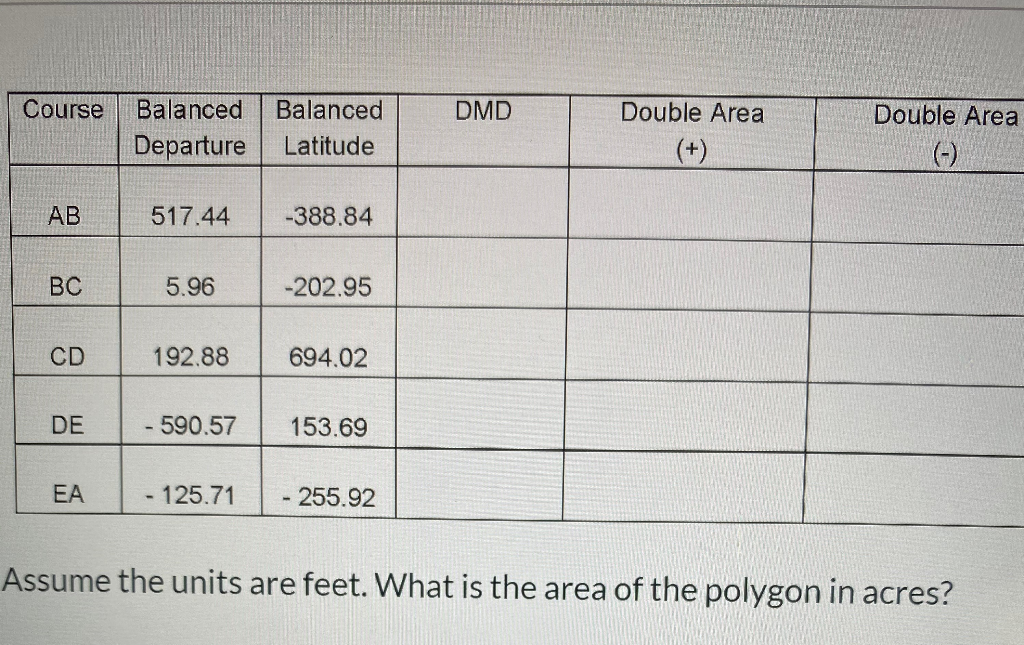 Solved Course DMD Double Area Balanced Departure Balanced | Chegg.com