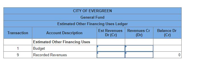 Solved 8. Revenue other than taxes collected during the year | Chegg.com