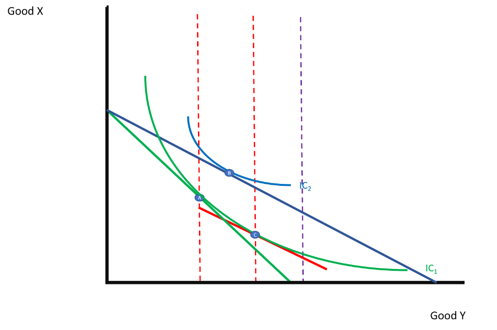 Solved Select all that apply: Good X is normal. Good X in | Chegg.com