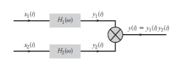 Solved Problem \#3 [40 points]: Consider the following and | Chegg.com