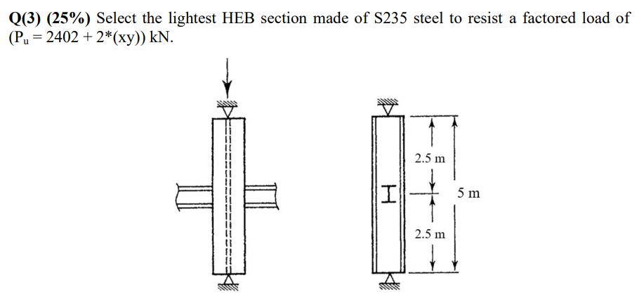 Solved Q(3) (25%) ﻿Select the lightest HEB section made of | Chegg.com