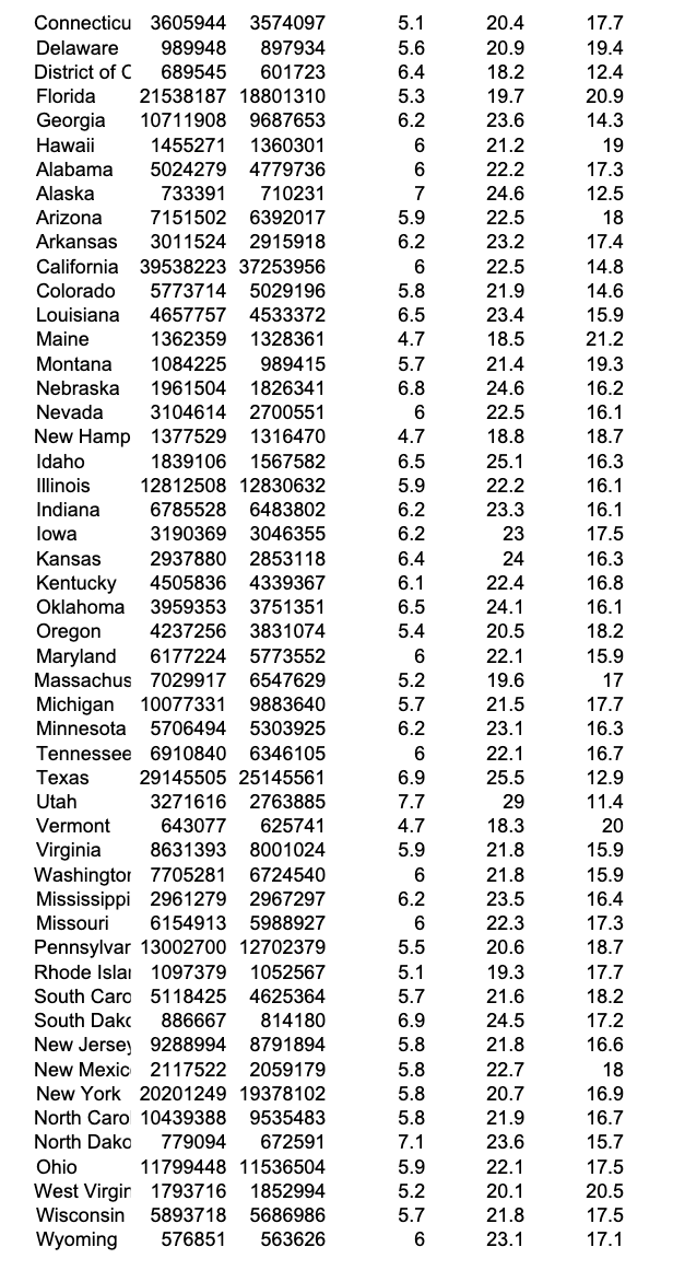 Solved Project 7, Program Design You are given a summarized | Chegg.com