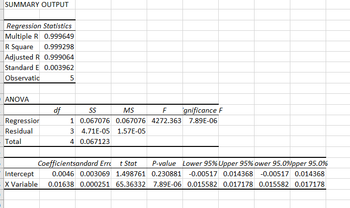 Solved 2 Shown below are spectrophotometer data of five | Chegg.com