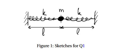 Solved 1 Two loaded springs [30%]The mass shown in figure 1 | Chegg.com