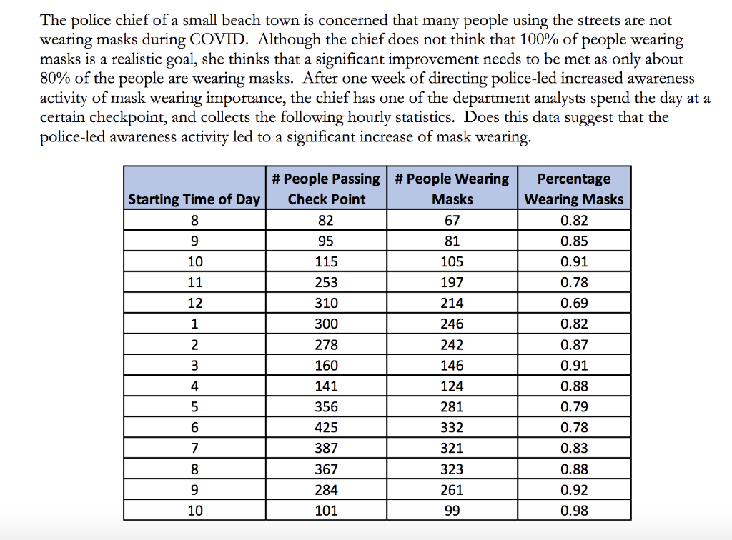 Solved Test at alpha = .05 using the sign test. 1. State the | Chegg.com