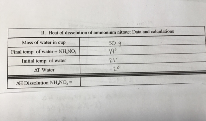 Solved II. Heat of dissolution of ammonium nitrate: Data and | Chegg.com