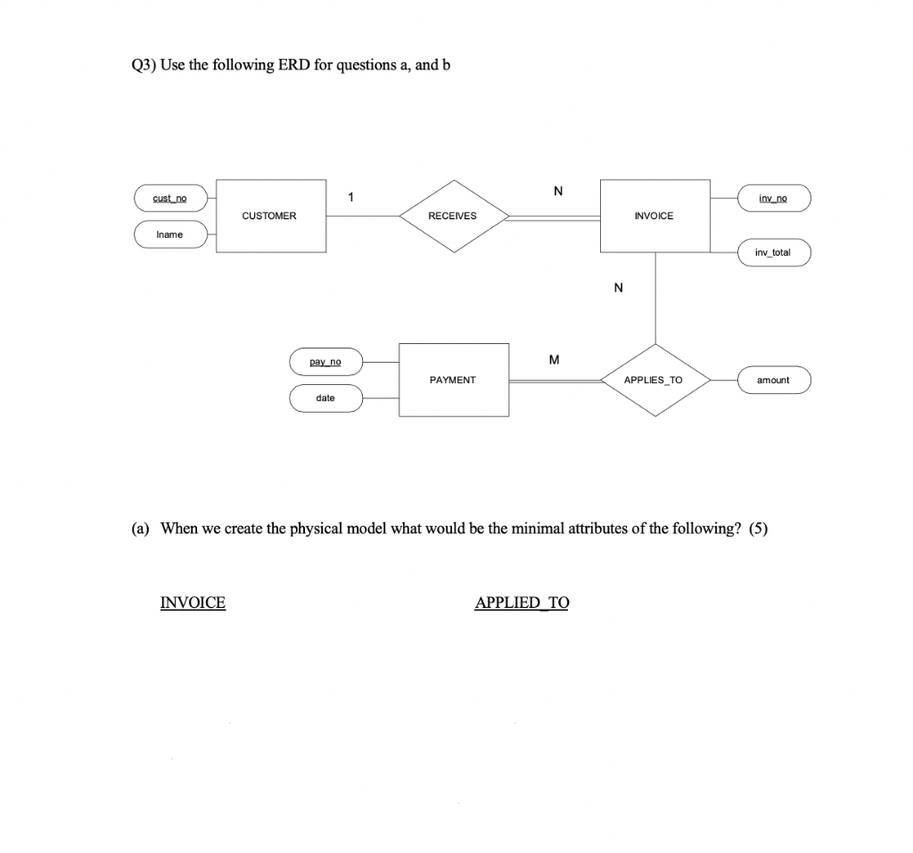 Solved Q3) Use the following ERD for questions a, and b | Chegg.com